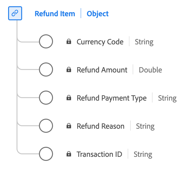 Refund Item Data Type | Adobe Experience Platform