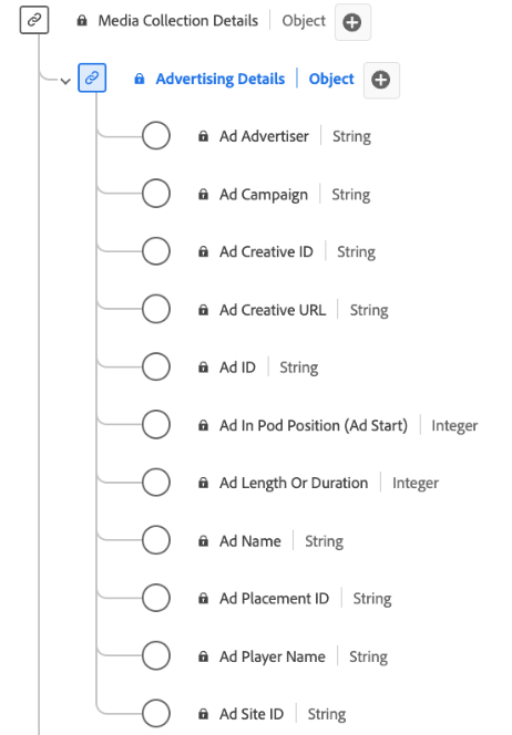 Advertising Details Collection Data Type | Adobe Experience Platform