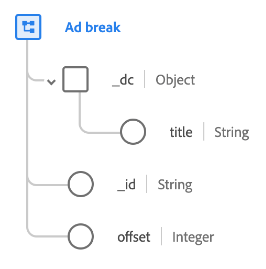 Ad Break Data Type | Adobe Experience Platform