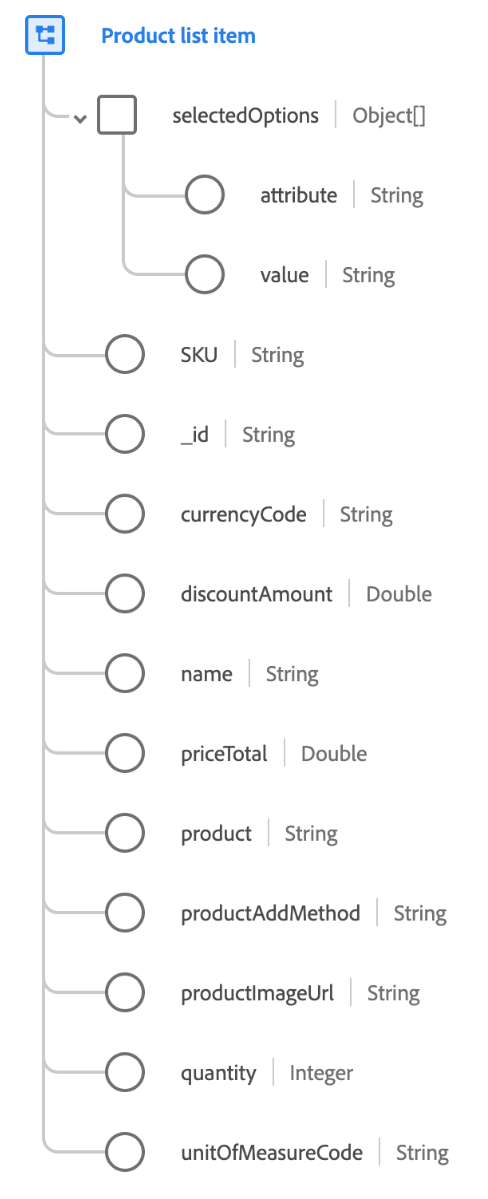 Product List Item Data Type | Adobe Experience Platform
