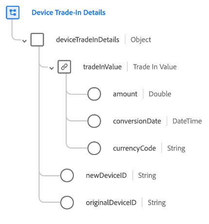 Device Trade-In Details Schema Field Group | Adobe Experience Platform
