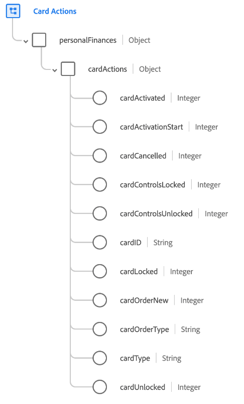 Card Actions Schema Field Group | Adobe Experience Platform