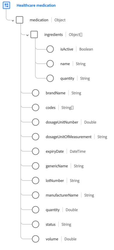 Healthcare Medication Schema Field Group | Adobe Experience Platform