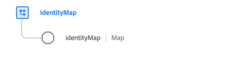 IdentityMap Schema Field Group | Adobe Experience Platform