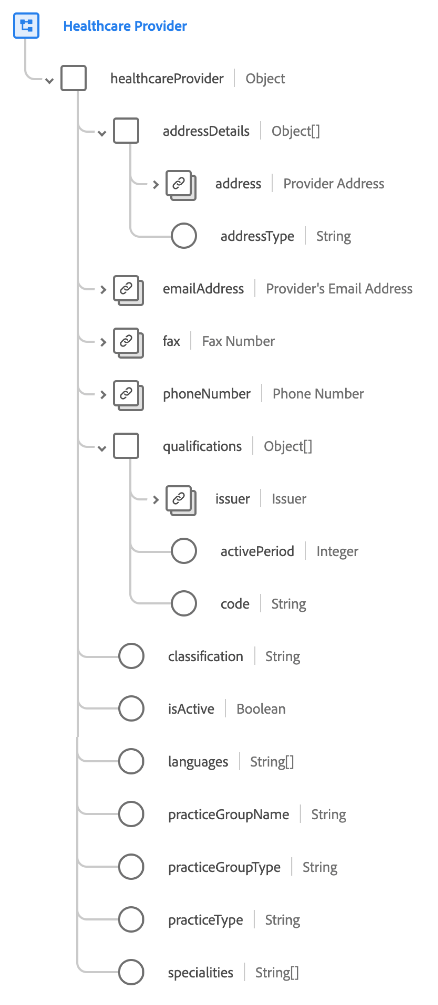 Healthcare Provider Schema Field Group | Adobe Experience Platform