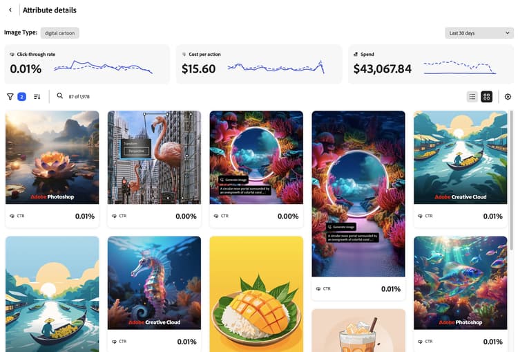 Attributes Overview | Adobe GenStudio for Performance Marketing