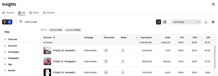 Ads and ad placement overview | Adobe GenStudio for Performance Marketing