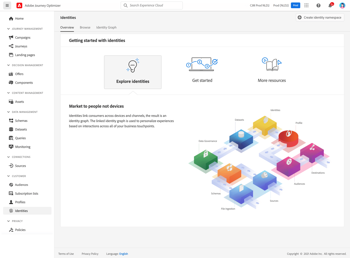 Get Started With Identities In Journey Optimizer Adobe Journey Optimizer