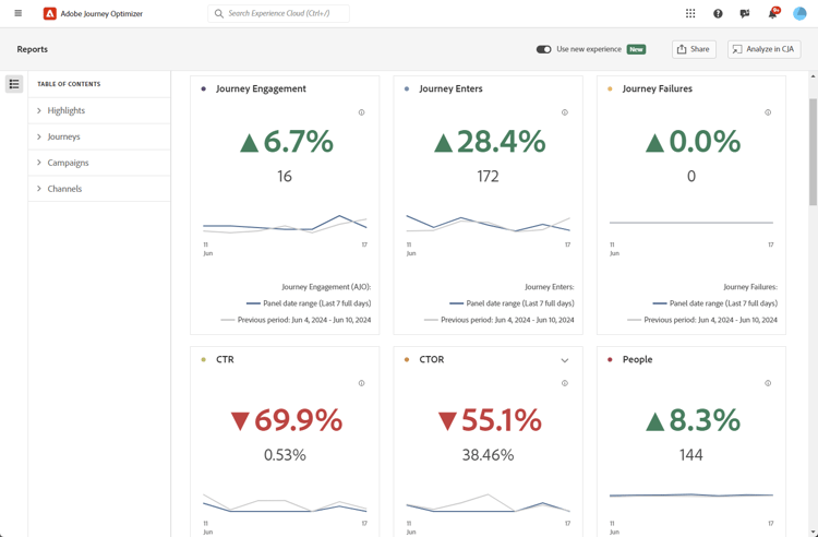 Channel-level reports | Adobe Journey Optimizer