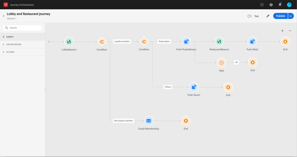 About the advanced use case | Adobe Journey Orchestration