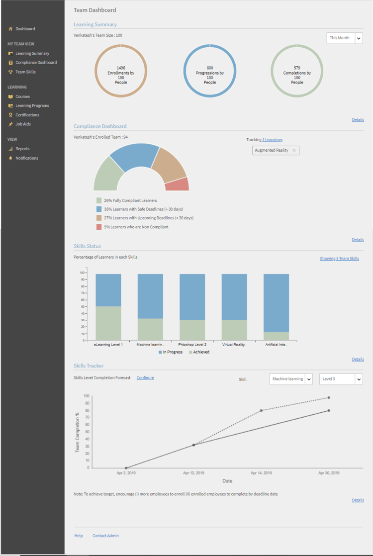 Manager dashboard | Adobe Learning Manager