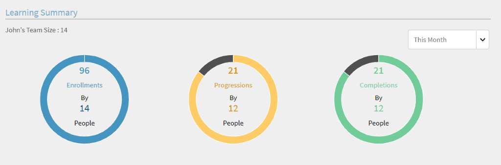 Reports | Adobe Learning Manager
