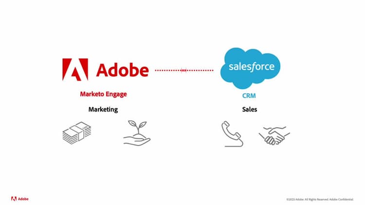 Getting started with Salesforce sync | Adobe Marketo Engage