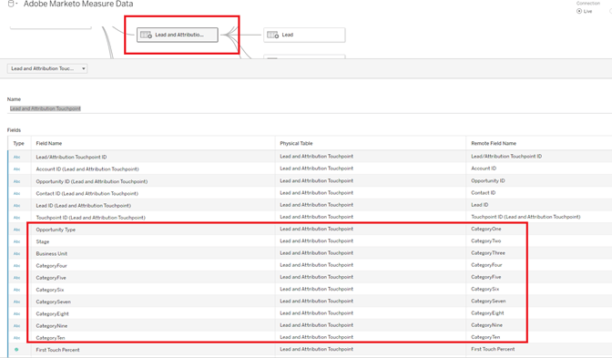 Marketo Measure Report Template - Tableau | Adobe Marketo Measure