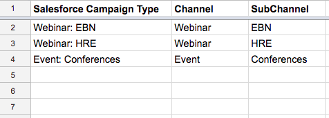 Offline Custom Channel Setup | Adobe Marketo Measure