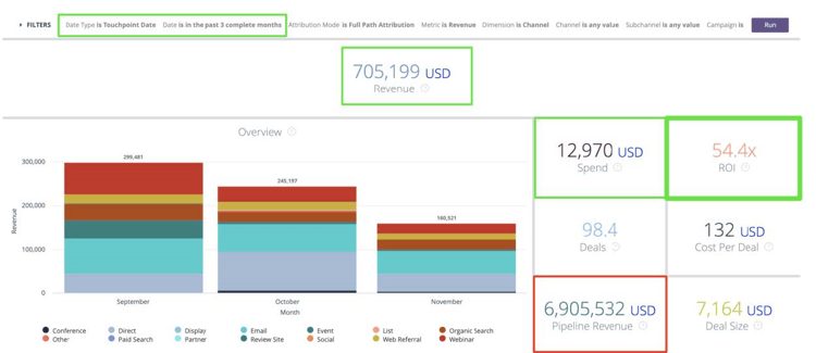 Marketo Measure Reporting Guide | Adobe Marketo Measure