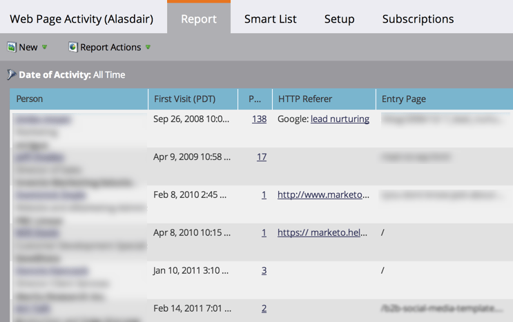 Web Page Activity Report | Adobe Marketo Engage