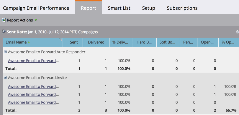 Campaign Email Performance Report | Adobe Marketo Engage