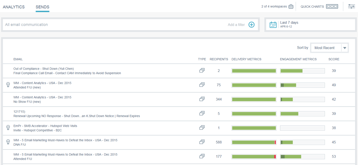 Email Insights Sends Overview | Adobe Marketo Engage
