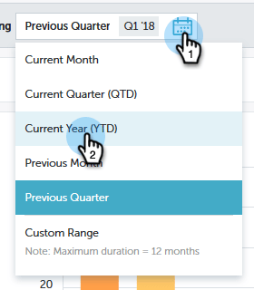 Performance Insights Quick Charts | Adobe Marketo Engage