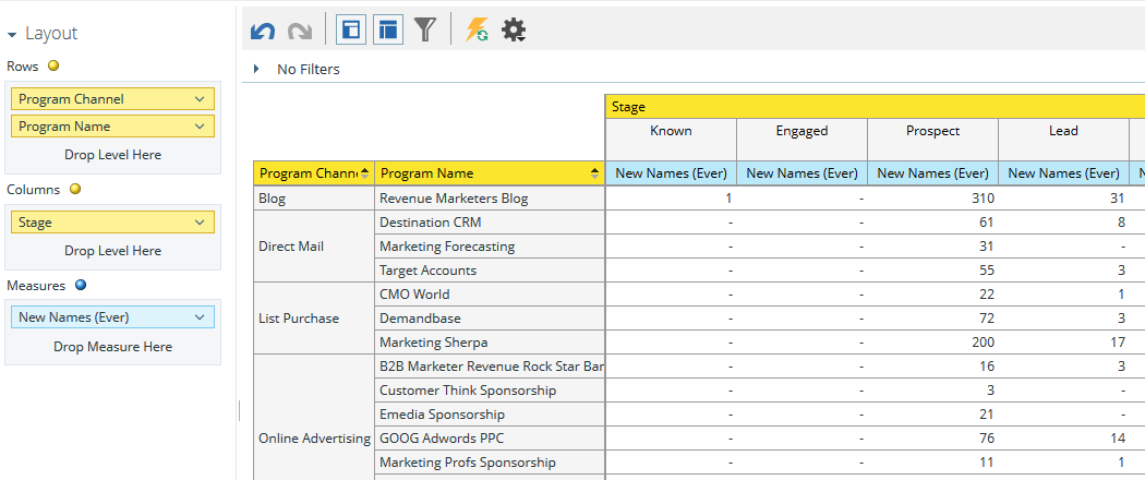 Understanding the Program Revenue Stage Analysis Area | Adobe Marketo ...