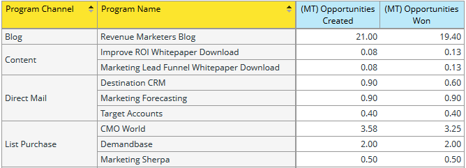 Understanding the Program Opportunity Analysis Area | Adobe Marketo Engage