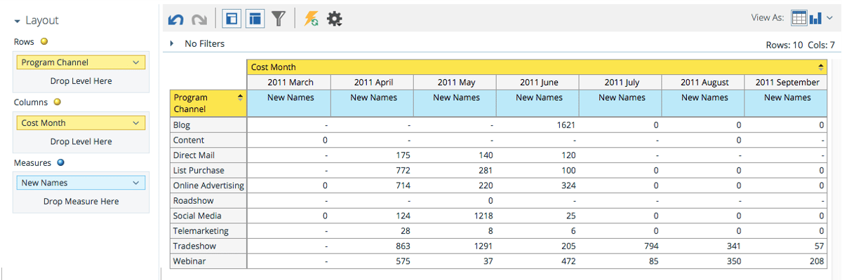 Understanding the Program Cost Analysis Area | Adobe Marketo Engage