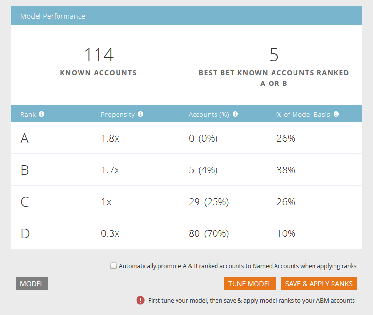Account Profiling Ranking and Tuning | Adobe Marketo Engage