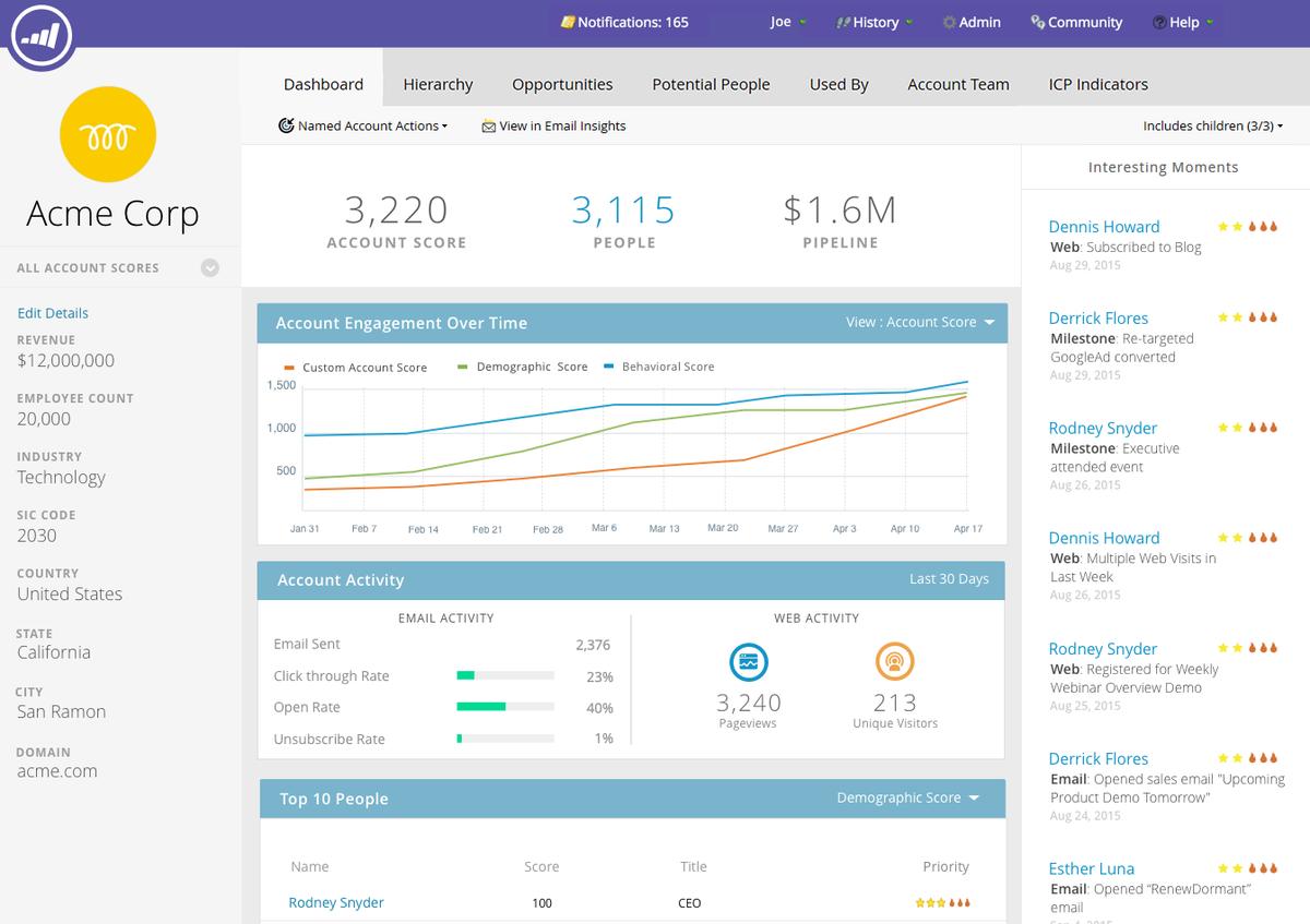 Named Account Insights | Adobe Marketo Engage