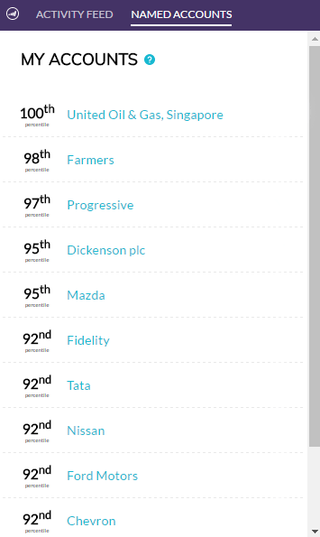 Account Insight Plug-in Overview | Adobe Marketo Engage