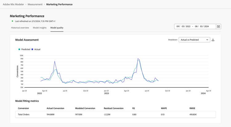 Model Insights | Adobe Mix Modeler