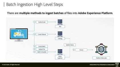 Data Ingestion Overview | Adobe Experience Platform