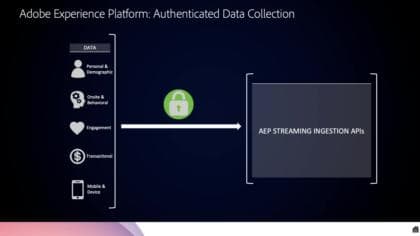 Data Ingestion Overview | Adobe Experience Platform