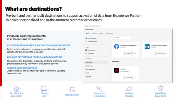 Understand Destinations in Real-Time Customer Data Platform and Experience Platform | Adobe Real ...