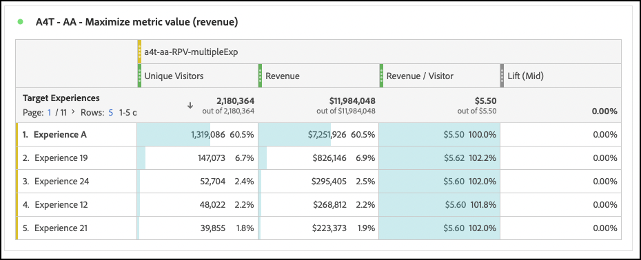 How to Set Up A4T Reports in Analysis Workspace for Auto-Allocate Activities | Adobe Target