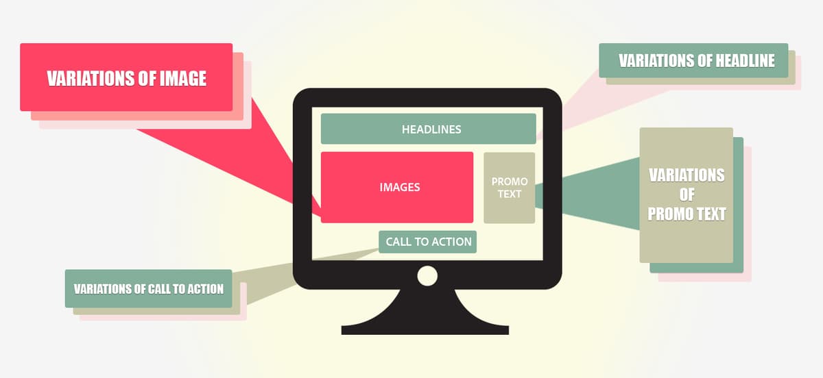 What is a Multivariate Test? | Adobe Target
