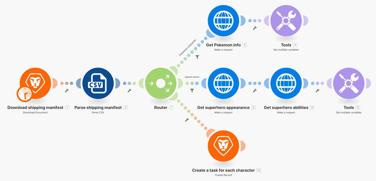 Routers exercise | Adobe Workfront