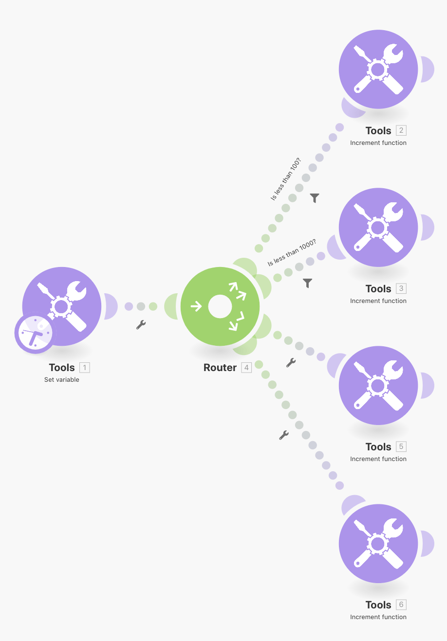 Routing patterns exercise | Adobe Workfront