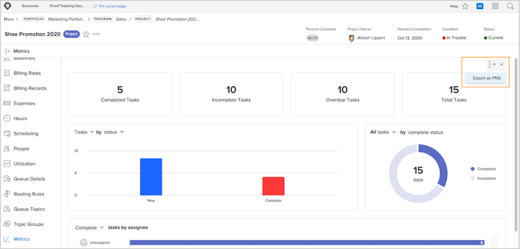 Track work progress with project metrics | Adobe Workfront