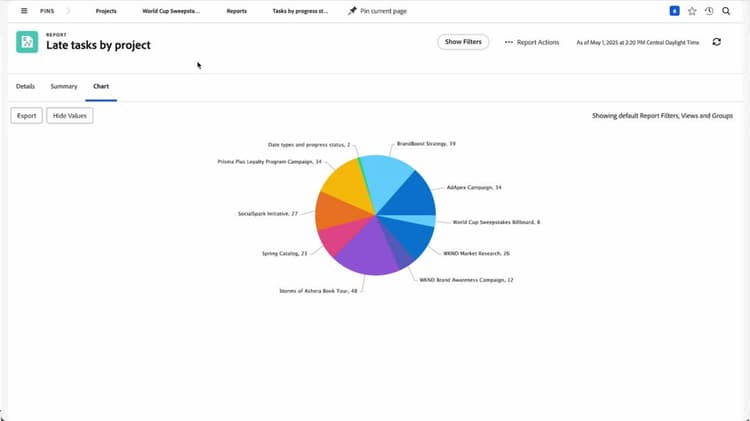 Create reports with charts | Adobe Workfront