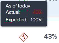 Overview of goal progress and condition in Adobe Workfront Goals | Adobe Workfront