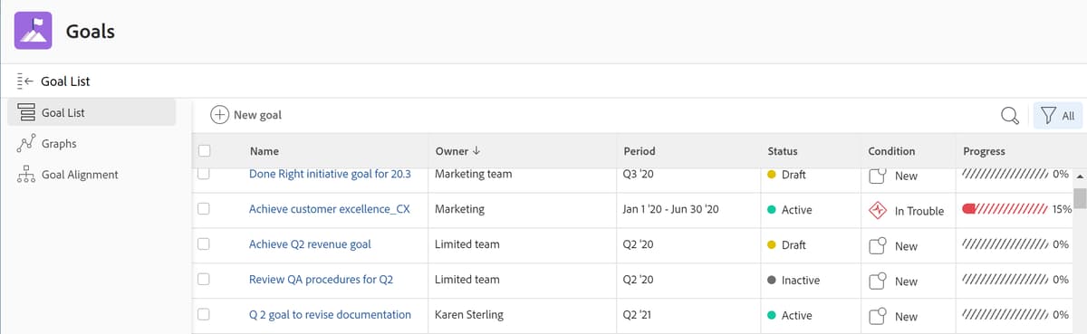 Overview of the Adobe Workfront Goals sections | Adobe Workfront