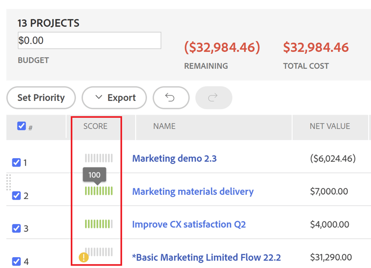 Overview of the Portfolio Optimizer Score | Adobe Workfront