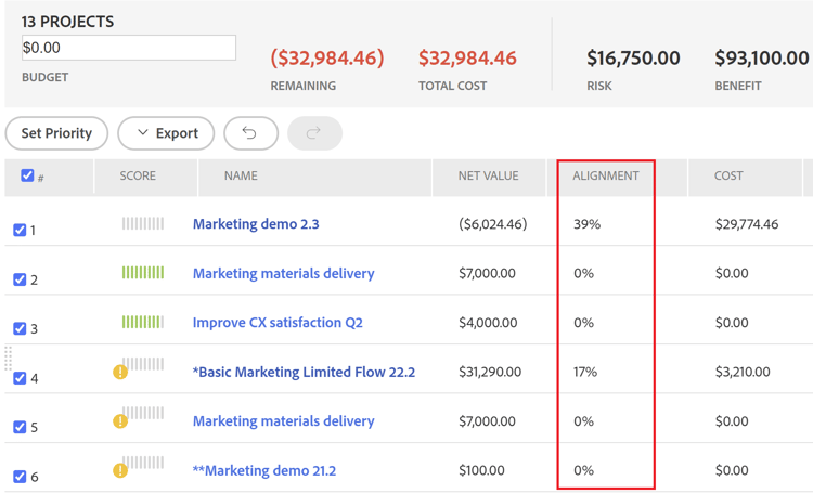 Overview of the Portfolio Optimizer Score | Adobe Workfront