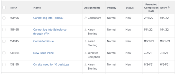 Overview of the Projected Completion Date for projects, tasks, and ...