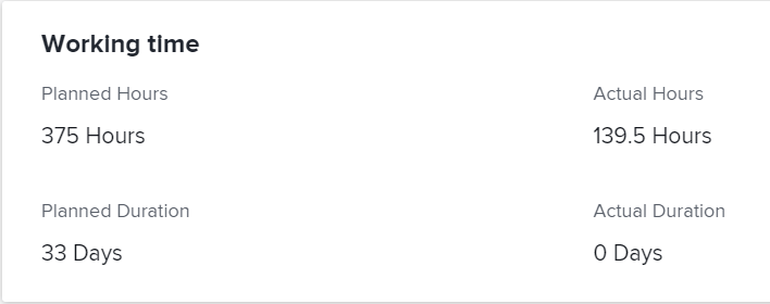 Planned Hours overview | Adobe Workfront