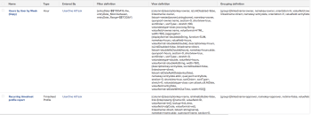 View: reporting elements used in reports | Adobe Workfront