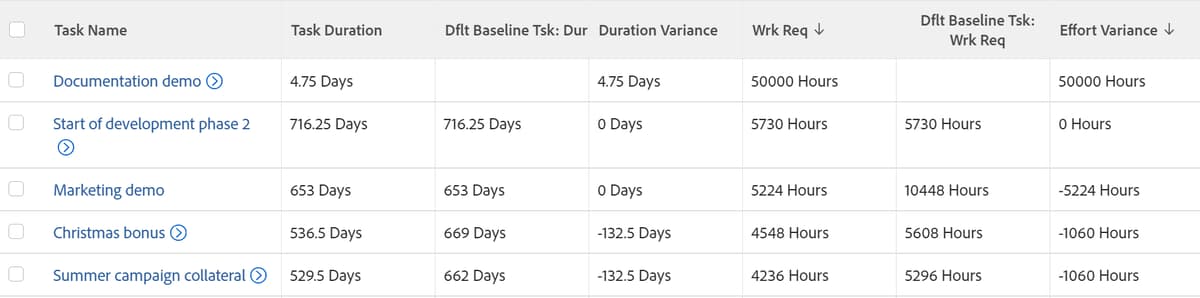 View: baseline variance for Duration and Planned Work in a task View ...