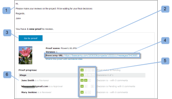 Review a Proof in Basecamp Classic | Adobe Workfront