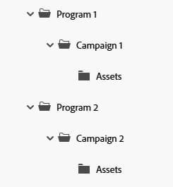 Folder structure best practices for AEM Assets